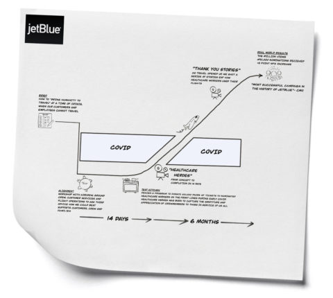 Case Study: JetBlue » FairShare